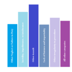 The Code of Ethics of the UK Police: explained – AAAPPP – Association ...