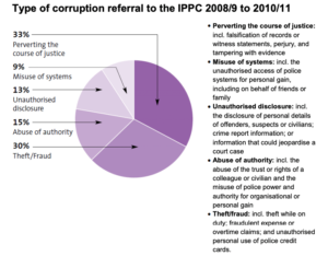 Corruption in the Police: A Fact Sheet – AAAPPP – Association Against ...