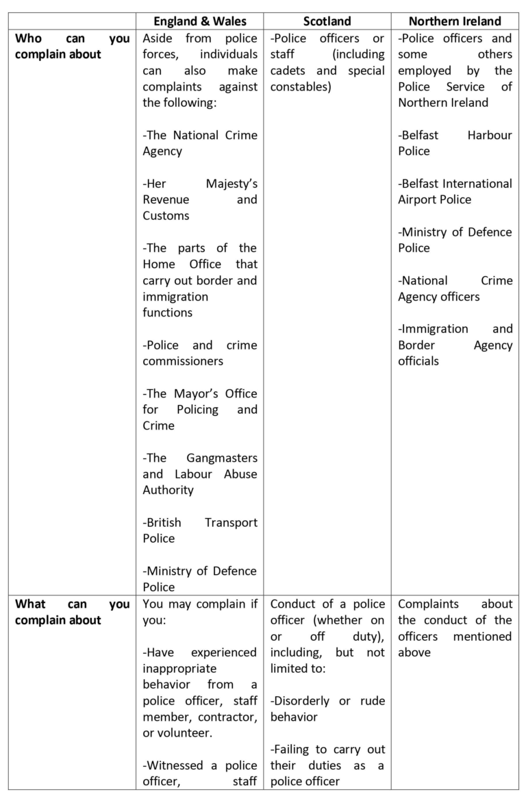 How Does the UK Police Complaints System Work? – AAAPPP – Association ...