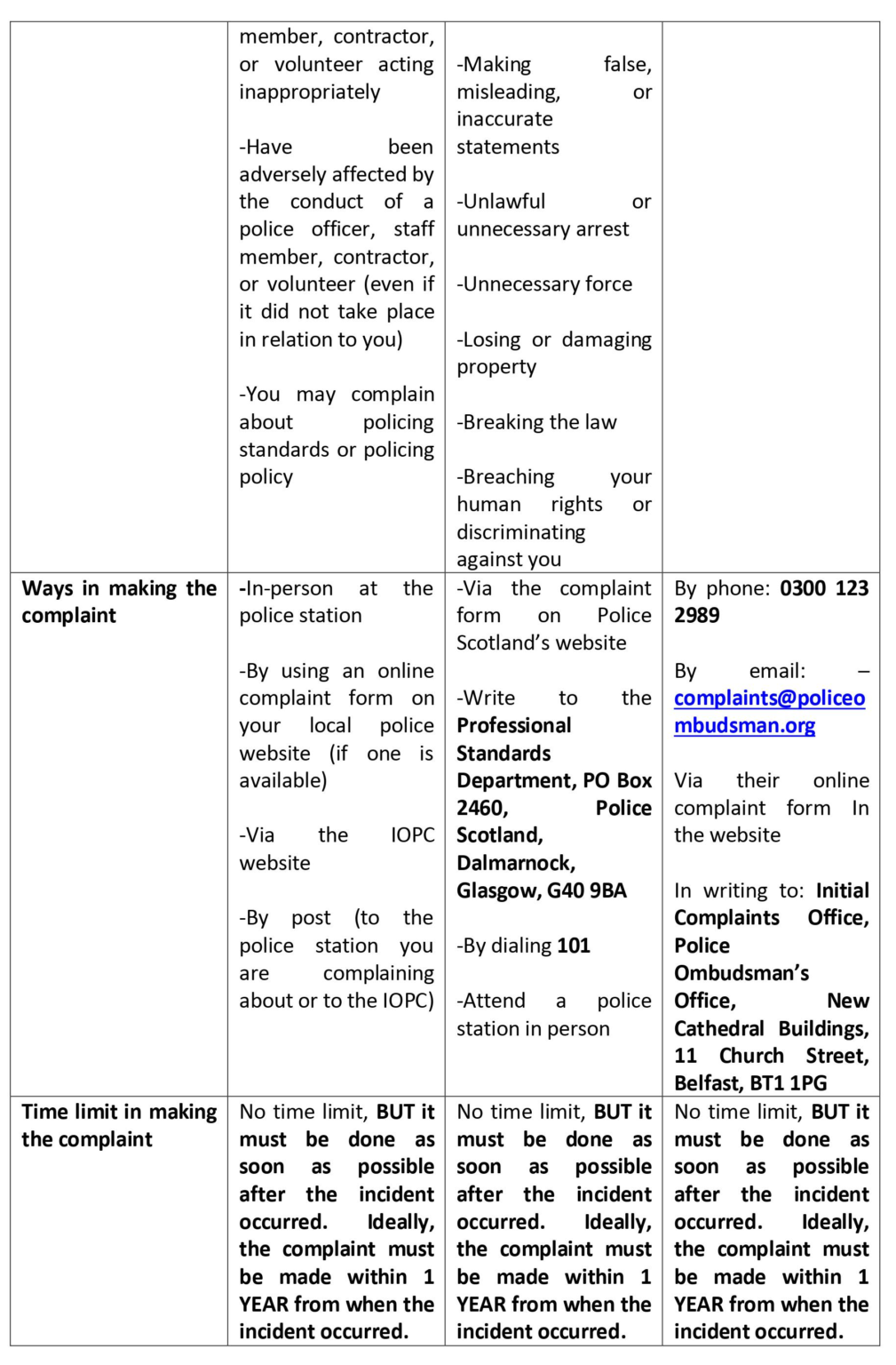 How Does the UK Police Complaints System Work? – AAAPPP – Association ...