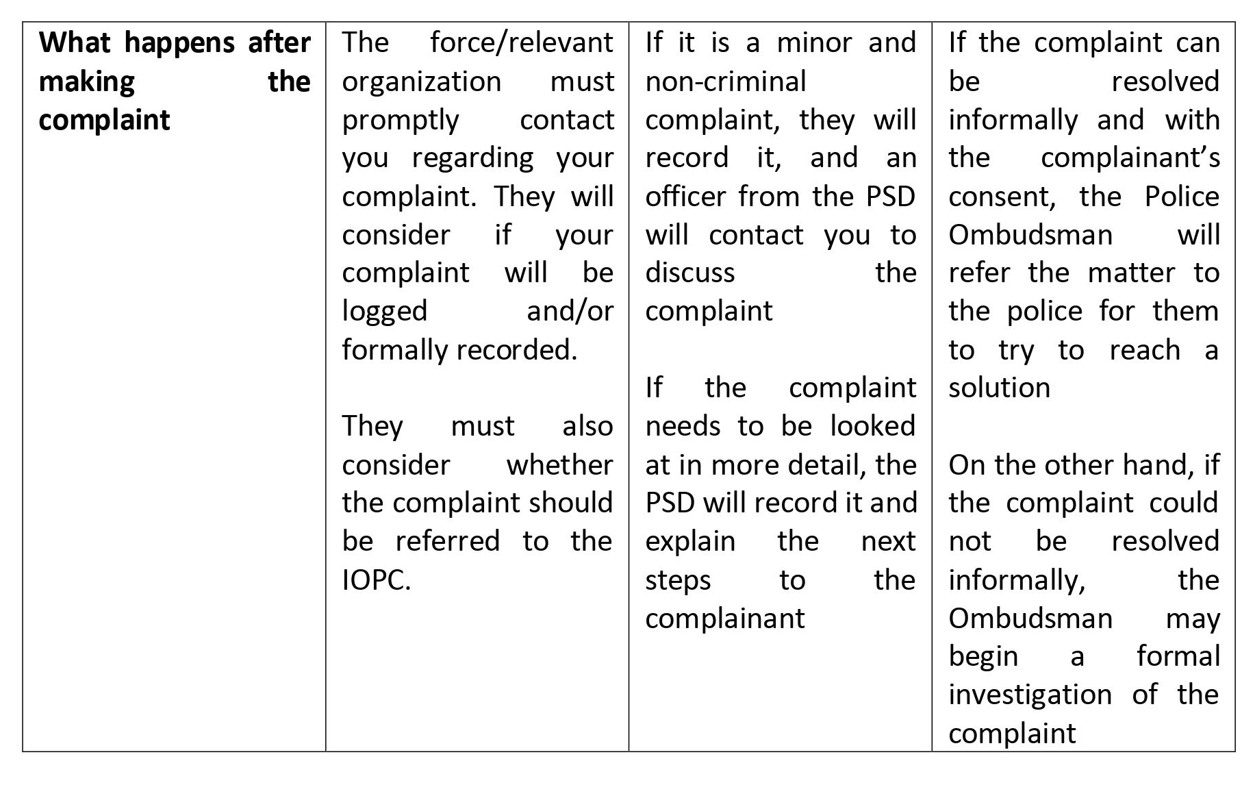 How Does the UK Police Complaints System Work? – AAAPPP – Association ...